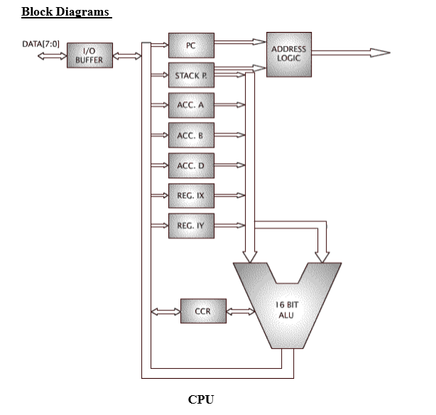 a) With reference to the block diagram of the CPU, | Chegg.com