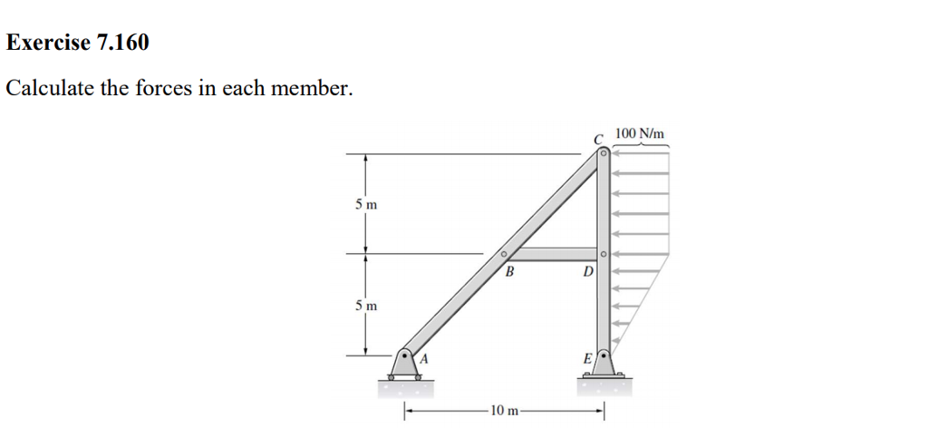 Solved Exercise 7.160 Calculate the forces in each member. C | Chegg.com
