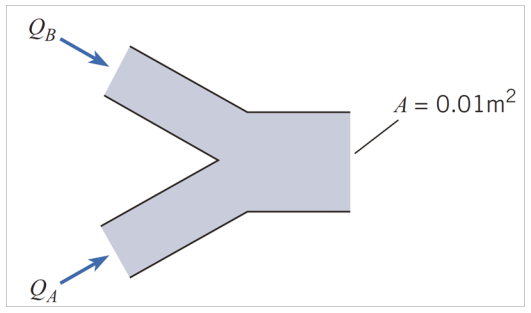 Solved Given the y-junction below, and assuming the fluid | Chegg.com