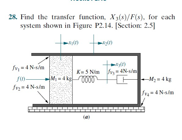 Solved 28. Find the transfer function, X3(s)/F(s), for each | Chegg.com
