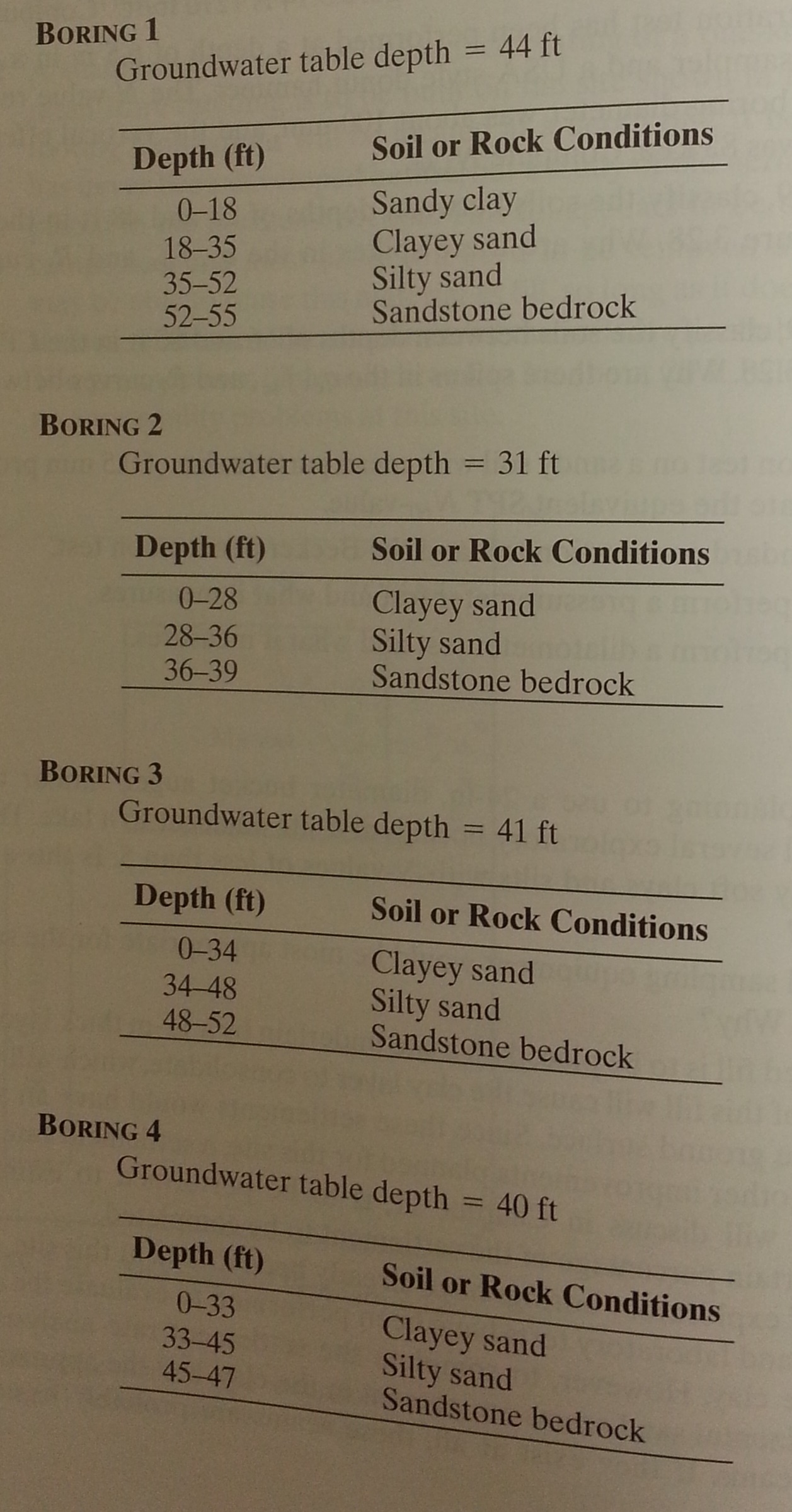 A level building pad is to be built at the site by | Chegg.com