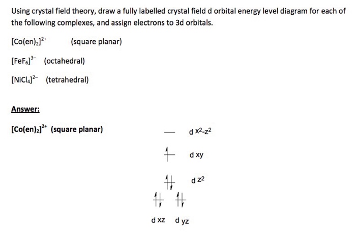 Solved Using crystal field theory, draw a fully labelled | Chegg.com
