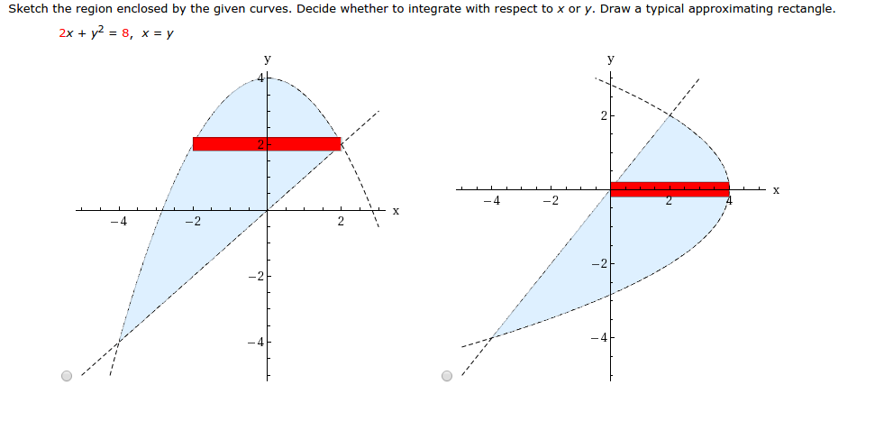 Solved Sketch the region enclosed by the given curves. | Chegg.com