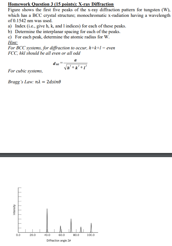 Solved Homework Question 3 (15 points): X-ray Diffraction | Chegg.com