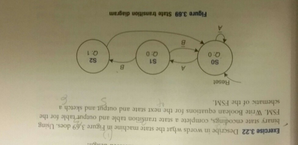 Solved Describe In Words What The State Machine In Figure 
