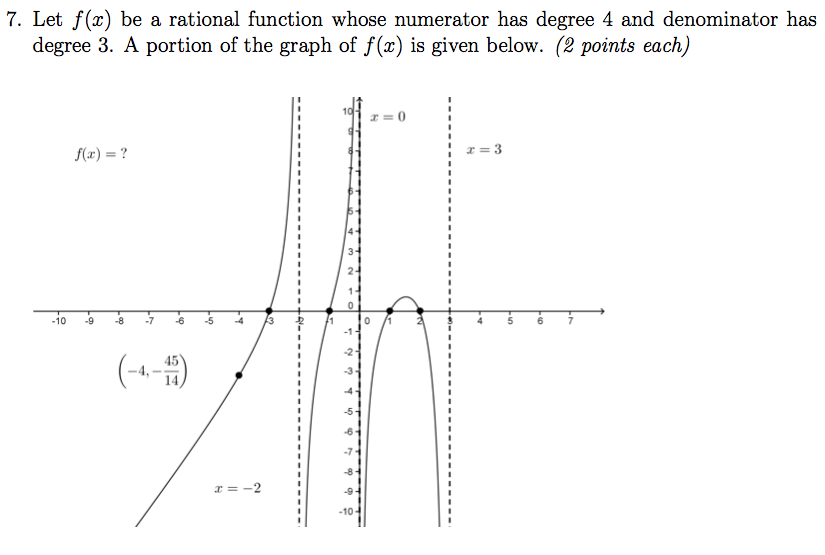 Solved 7. Let f(x) be a rational function whose numerator | Chegg.com