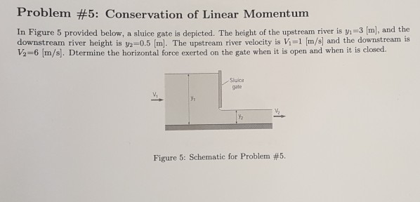 Solved Problem #5: Conservation of Linear Momentum In Figure | Chegg.com