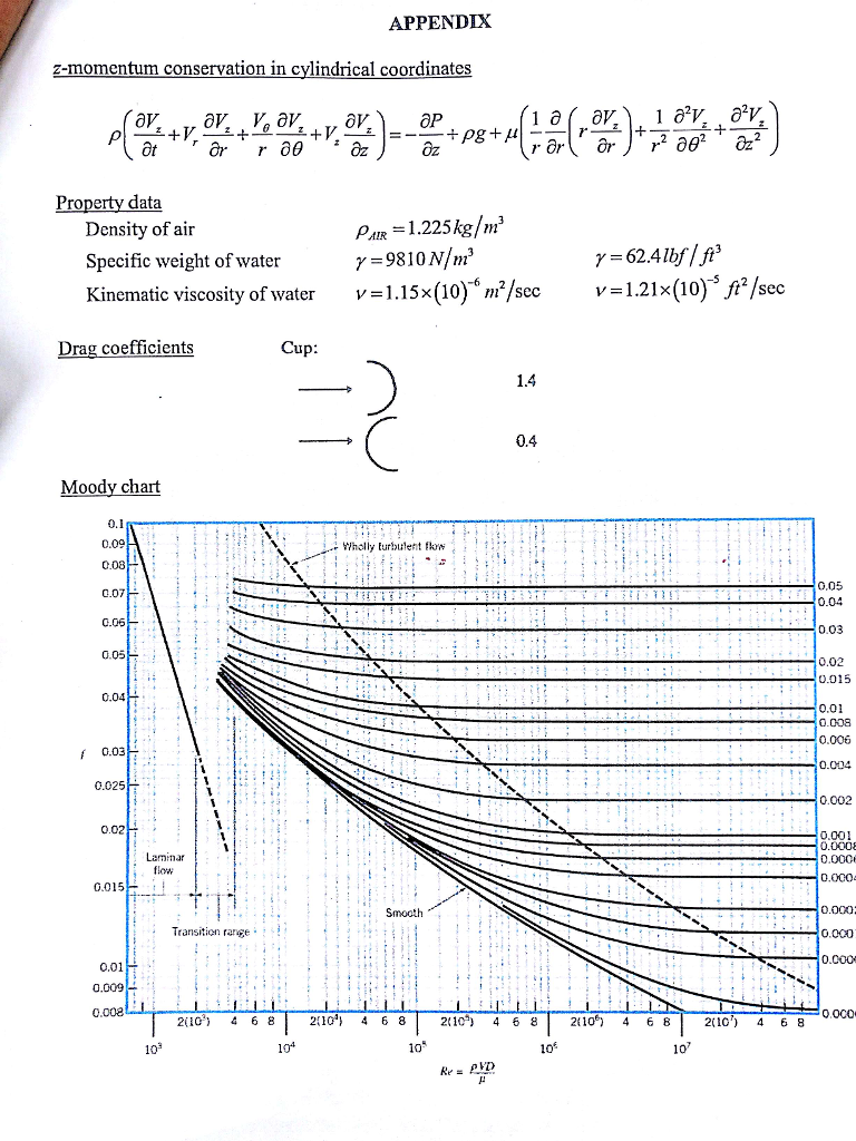 Solved A positive surge wave, or moving hydraulic jump, can | Chegg.com