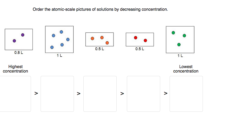 Solved Order the atomic-scale pictures of solutions by | Chegg.com