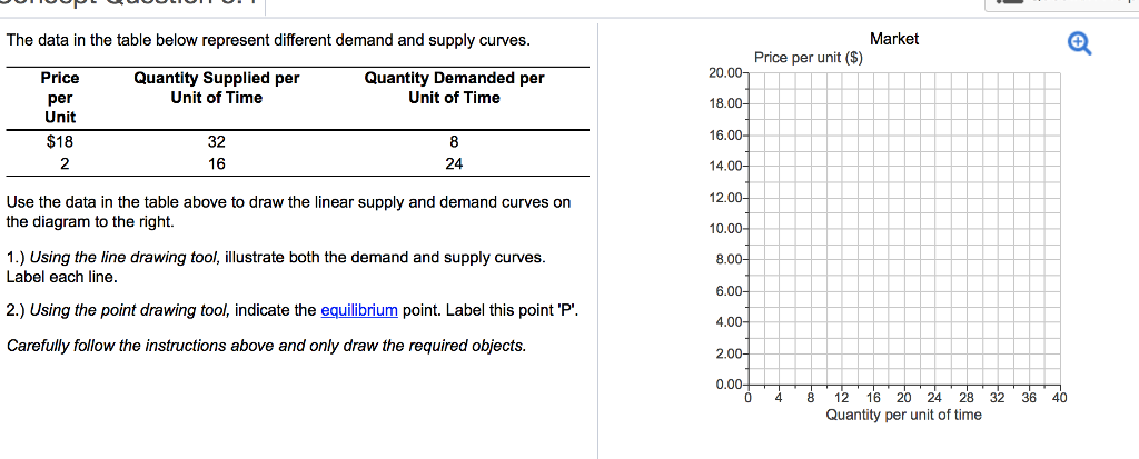 Solved Market for Telephone Calls Anna is separated from her | Chegg.com