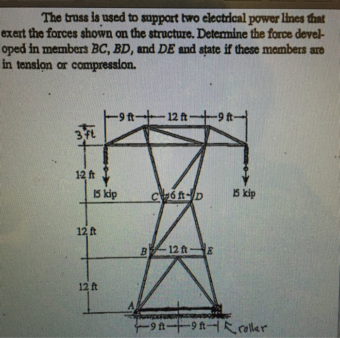Solved: The Truss Is Used To Support Two Electrical Power ... | Chegg.com