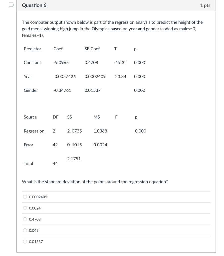 Solved Question 6 1 pts The computer output shown below is | Chegg.com