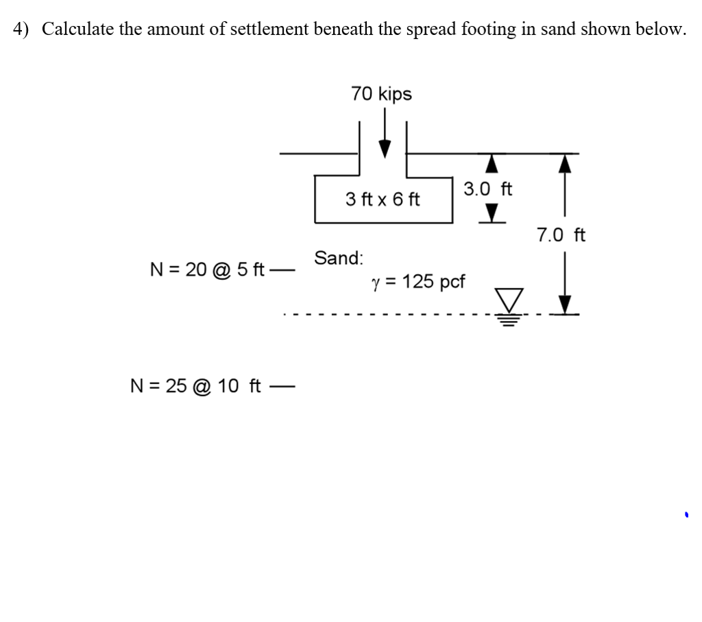 Solved Calculate the amount of settlement beneath the spread | Chegg.com
