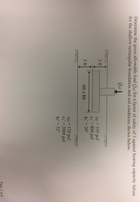 Solved Determine the gross allowable load Q_all for a factor | Chegg.com