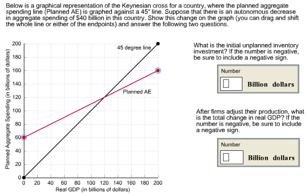 Solved Each of the following statements is related to the | Chegg.com