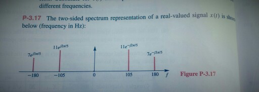 Solved different frequencies. P-3.17 The two-sided spectrum | Chegg.com