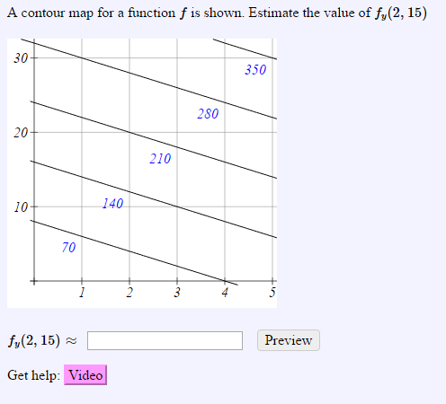 Solved MULTIVARAIBLE CALCULUS A contour map for a function | Chegg.com