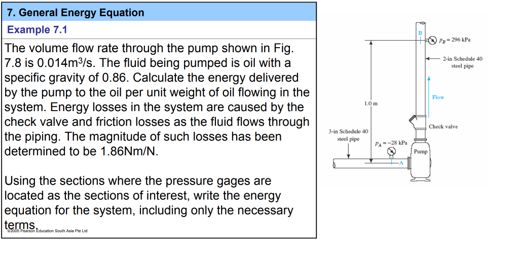 Solved 7 General Energy Equation Example 7 1 The Volume Chegg