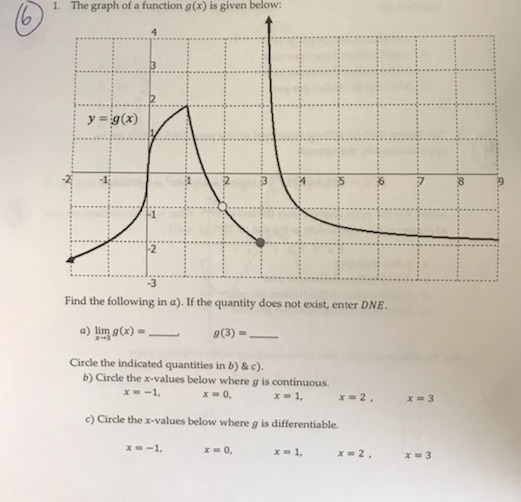 Solved 1. The graph of a function g(x) is given below: . | Chegg.com