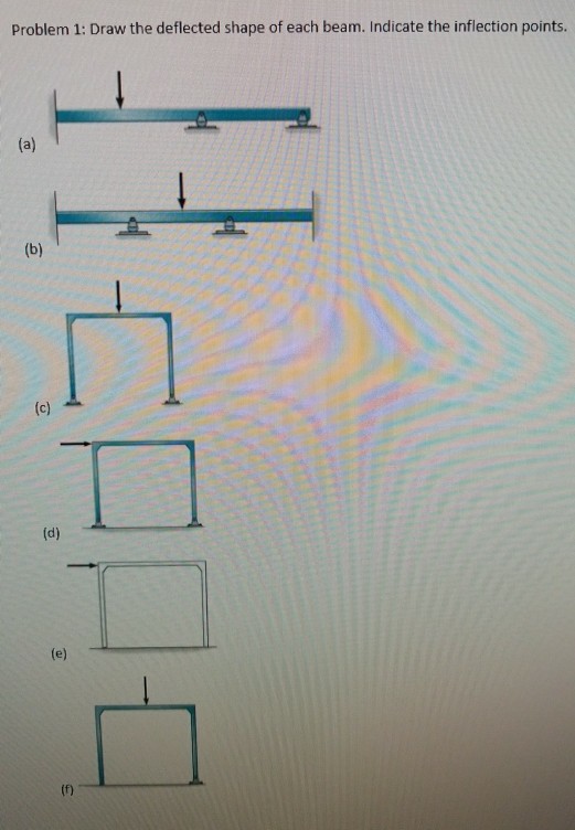 Solved Problem 1: Draw the deflected shape of each beam. | Chegg.com