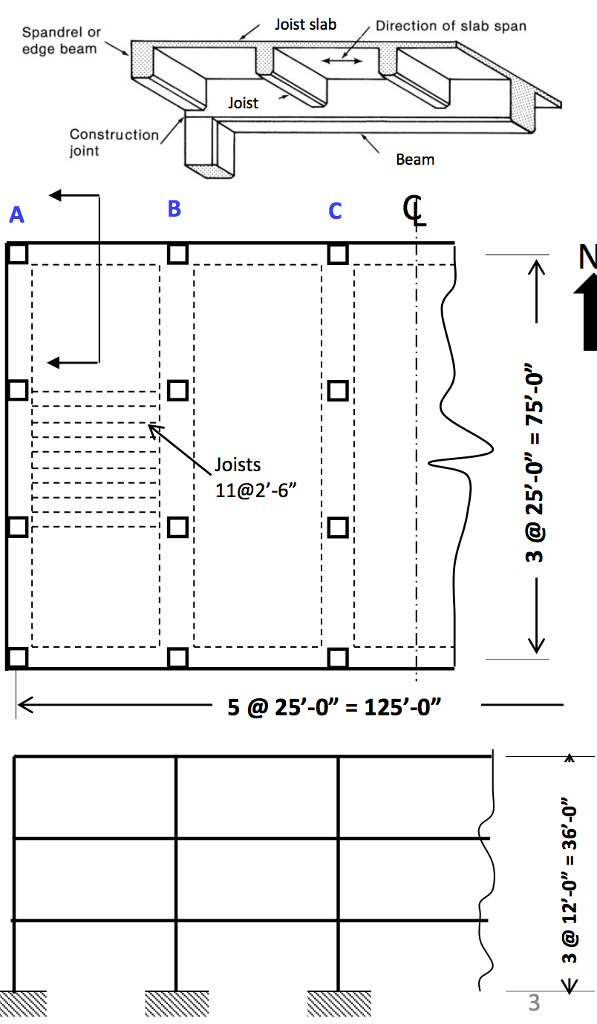 Design a 3-story, 3 bay x 5 bay, rectangular RC frame | Chegg.com