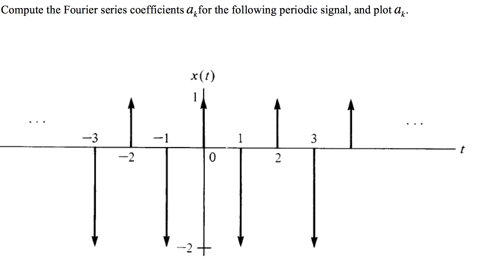 Solved Compute The Fourier Series Coefficients Ak For The