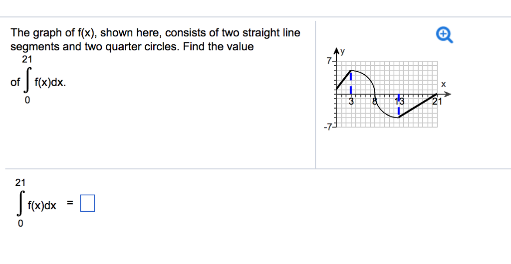 Solved The graph of f(x), shown here, consists of two | Chegg.com