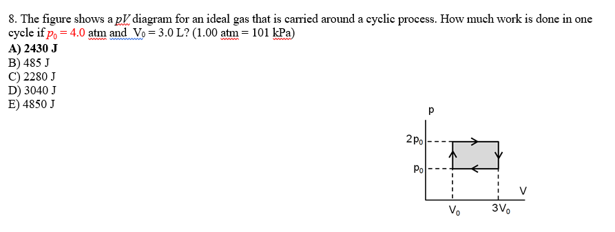 Solved The figure shows a pV diagram for an ideal gas that | Chegg.com