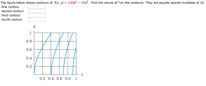 Solved The figure below shows contours of f(x, y) = | Chegg.com