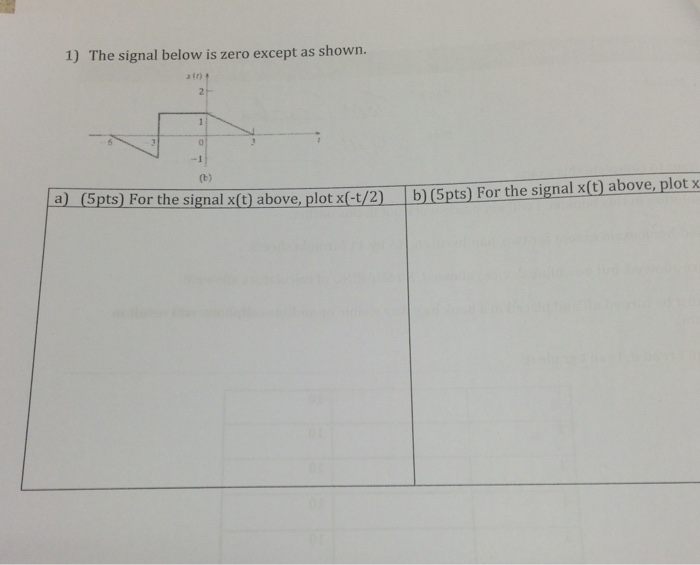 Solved 1) The signal below is zero except as shown. a tr) | Chegg.com