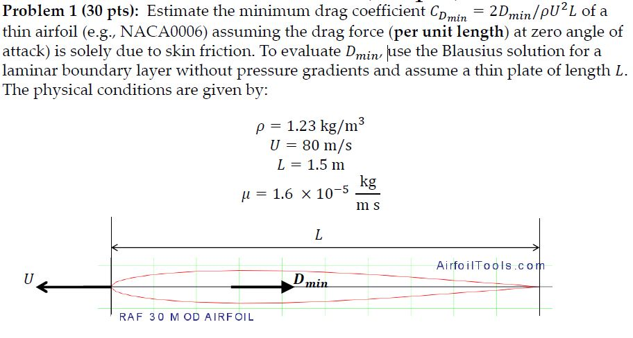 Solved Problem 1 (30 pts): Estimate the minimum drag | Chegg.com