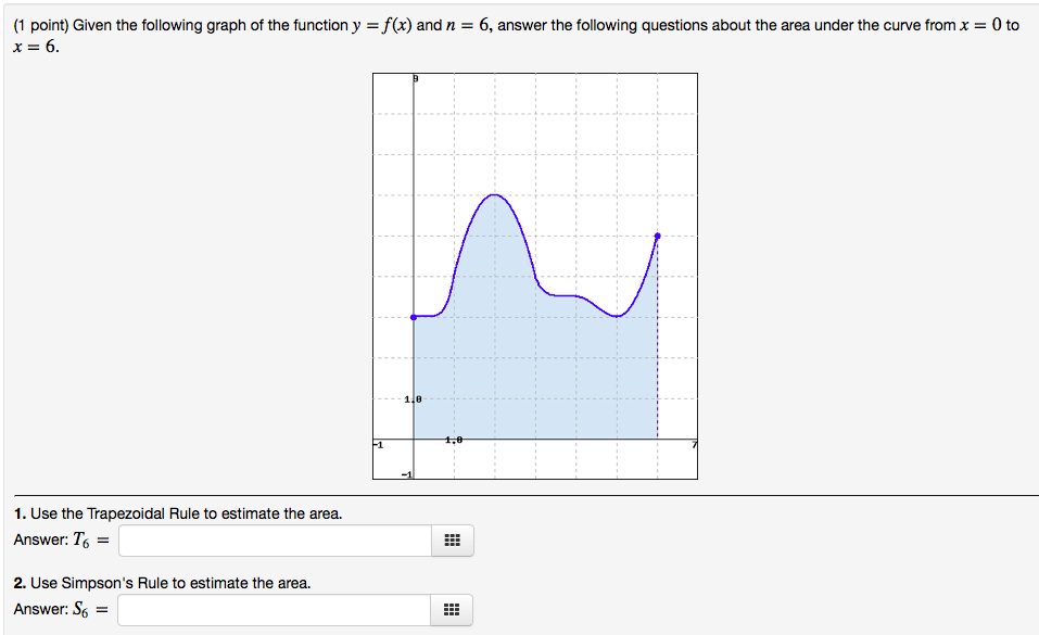 Solved 1 Point Given The Following Graph Of The Function Y 6578