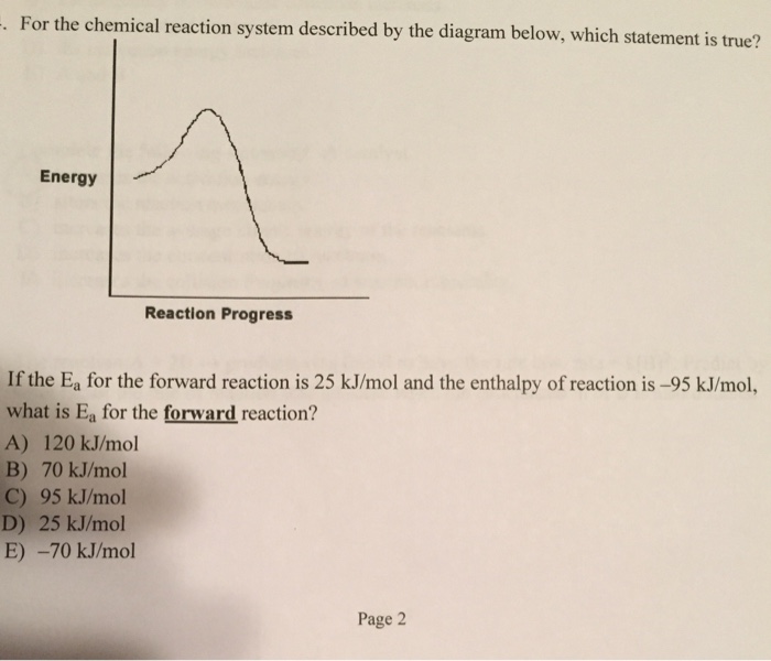 Solved For the chemical reaction system described by the | Chegg.com