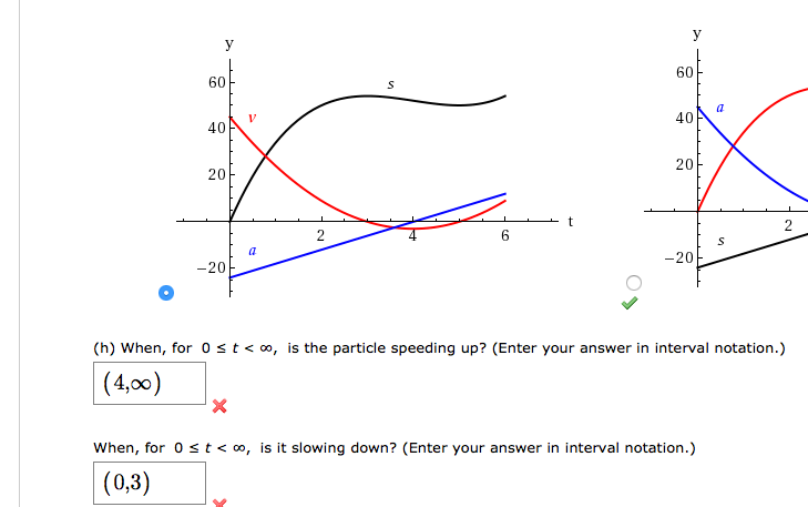 Solved When, for 0 t infinity, is the particle speeding | Chegg.com