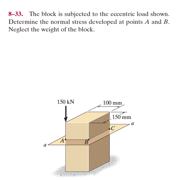 Solved 8-33. The block is subjected to the eccentric load | Chegg.com