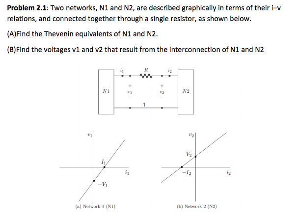 Solved Two Networks N1 And N2 Are Described Graphically In 