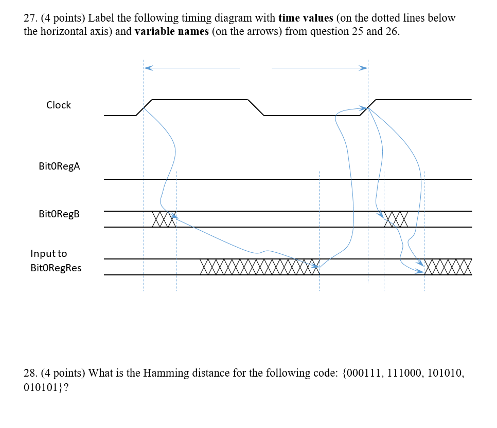 Solved label the following timing diagram with time | Chegg.com