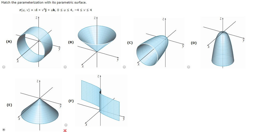 Solved Match The Parameterization With Its Parametric