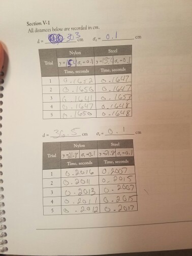 1. tabulate the data. the table should have the | Chegg.com