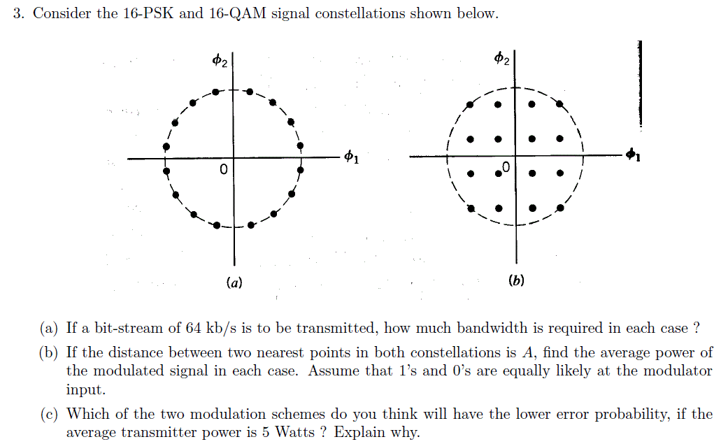 Solved Consider the 16-PSK and 16-QAM signal constellations | Chegg.com