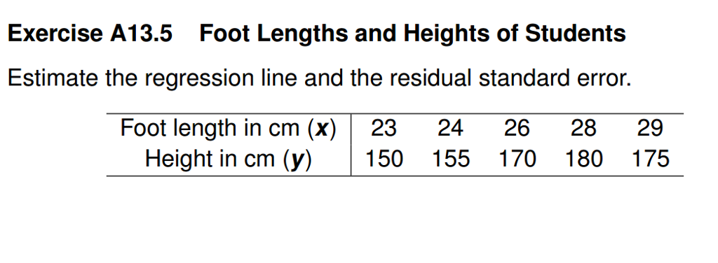 Solved Foot Lengths and Heights of Students Estimate the | Chegg.com