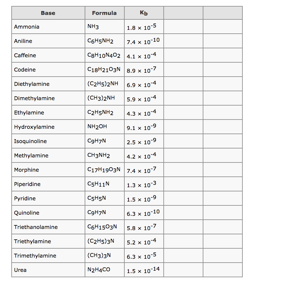 Solved A 22.9 mL sample of 0.282 M triethylamine, (C2H5)3N, | Chegg.com