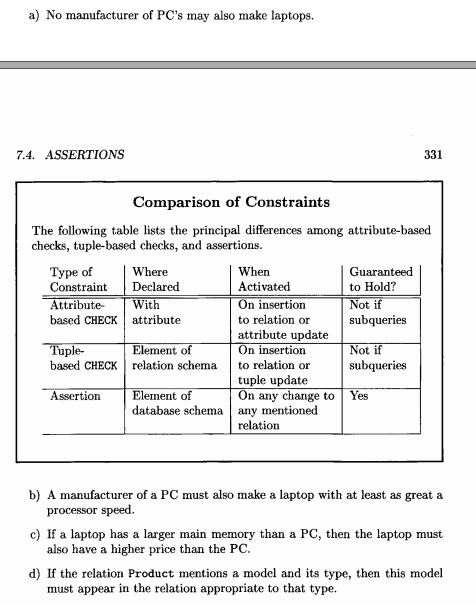 Solved Write the following assertions. The database schema | Chegg.com