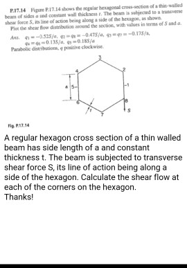 Solved A regular hexagon cross section of a thin walled | Chegg.com