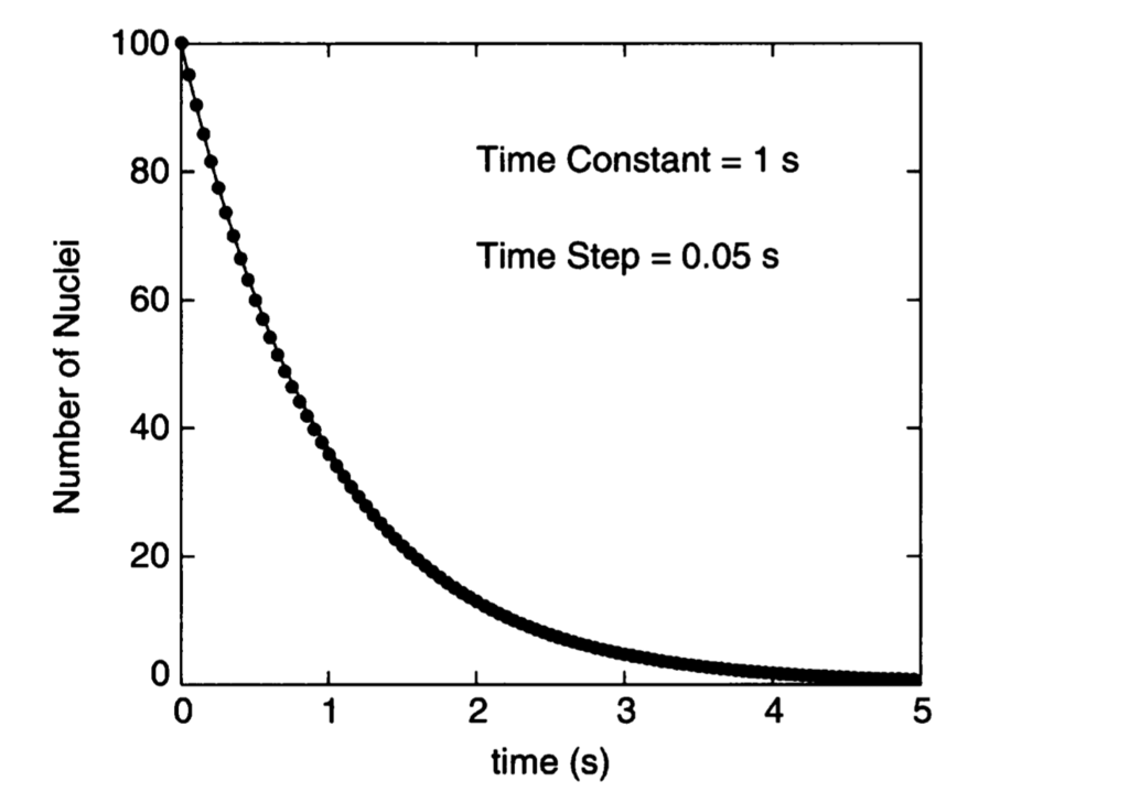 Solved Write a program in C++ that accomplishes this: I | Chegg.com