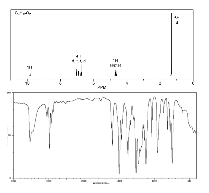 Solved Use the NMR and IR data to identify the structure of | Chegg.com