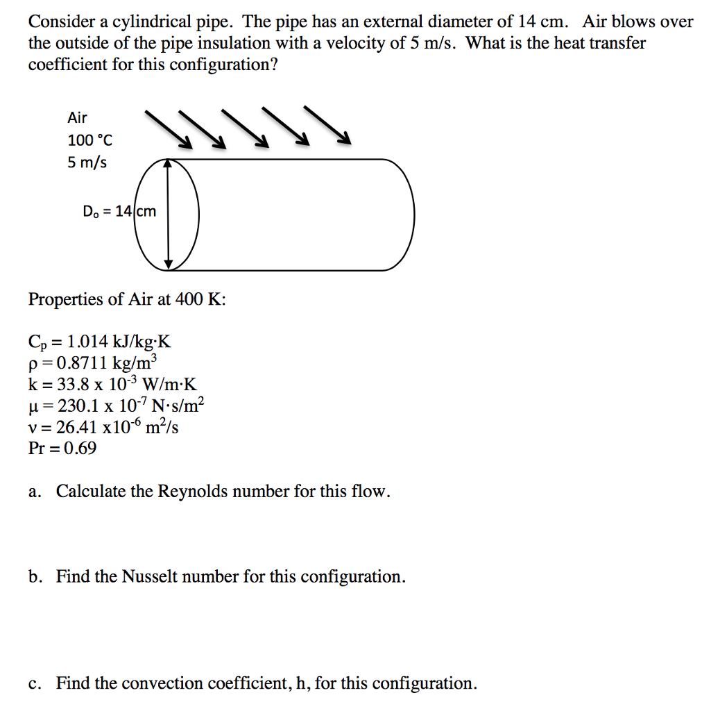 Solved Consider a cylindrical pipe. The pipe has an external | Chegg.com