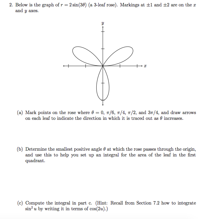 Solved Below is the graph of r = 2 sin(3 theta) (a 3-leaf | Chegg.com