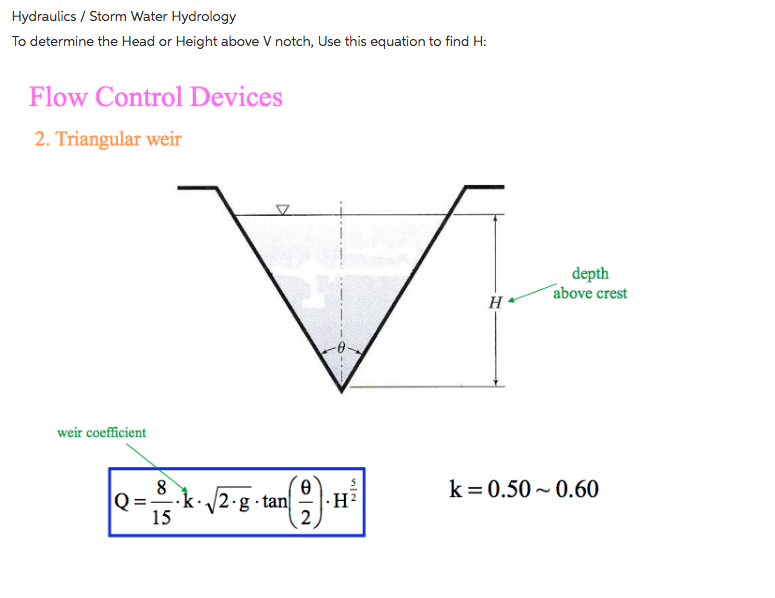 Hydraulics / Storm Water Hydrology / head vs | Chegg.com