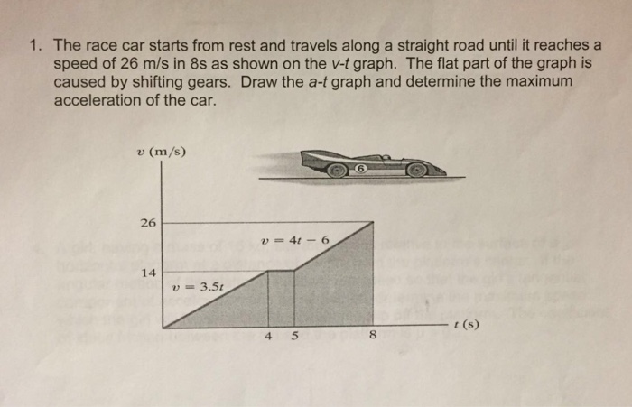Solved The race car starts from rest and travels along a | Chegg.com